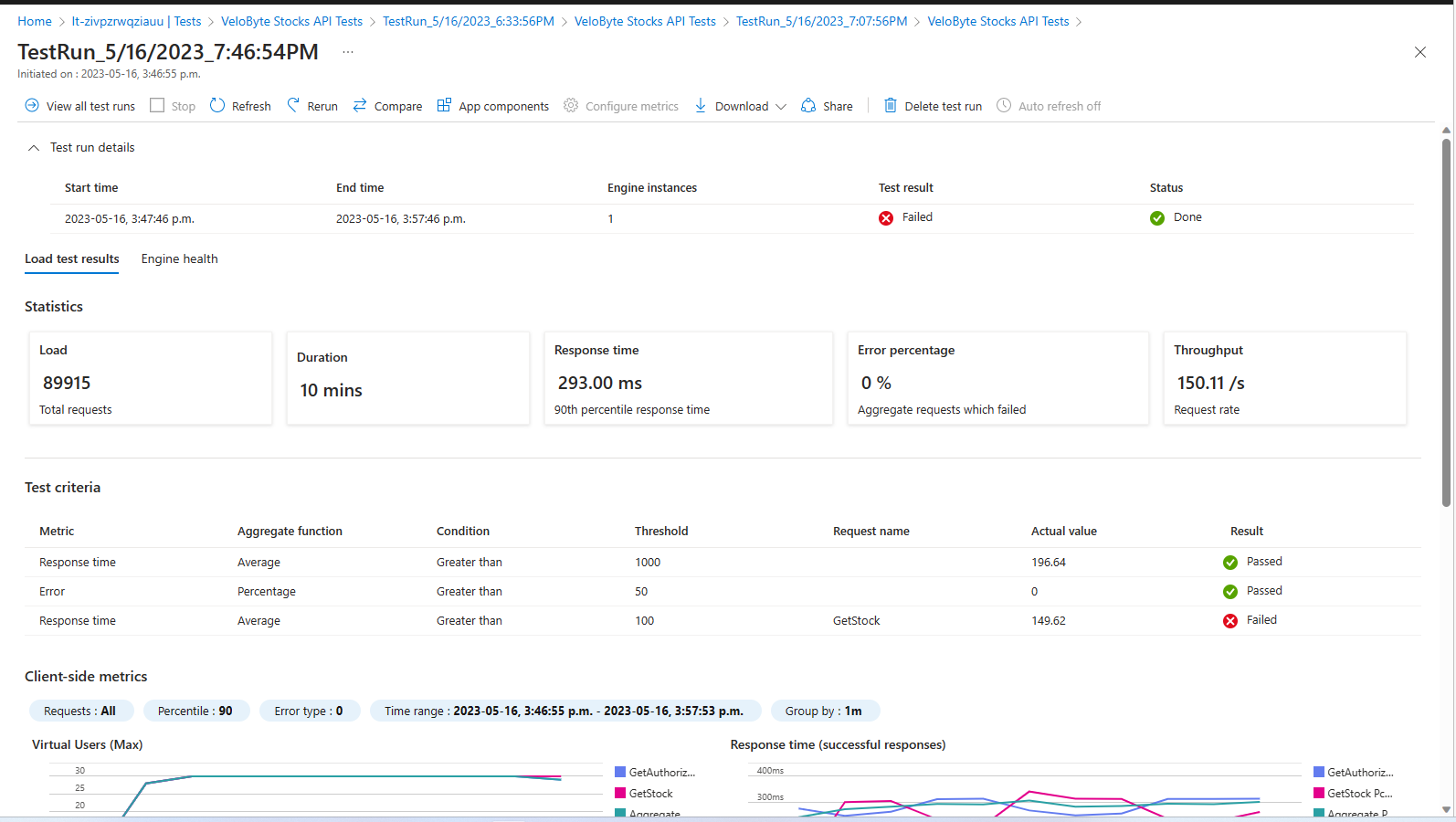Load Testing Your Applications Using Azure Load Testing Jmeter And Github Actions Dominique 1459